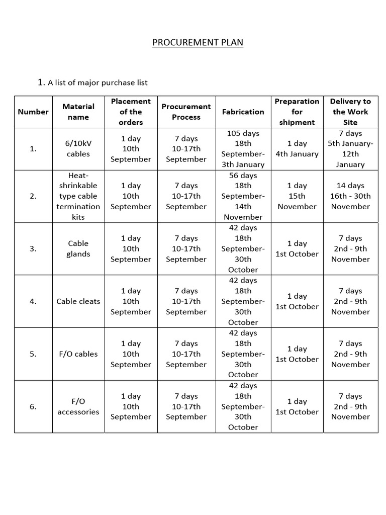 Procurement and Material Management Plan | PDF | Supply Chain | Logistics