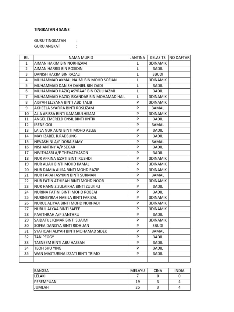 Tingkatan 4 2022 | PDF