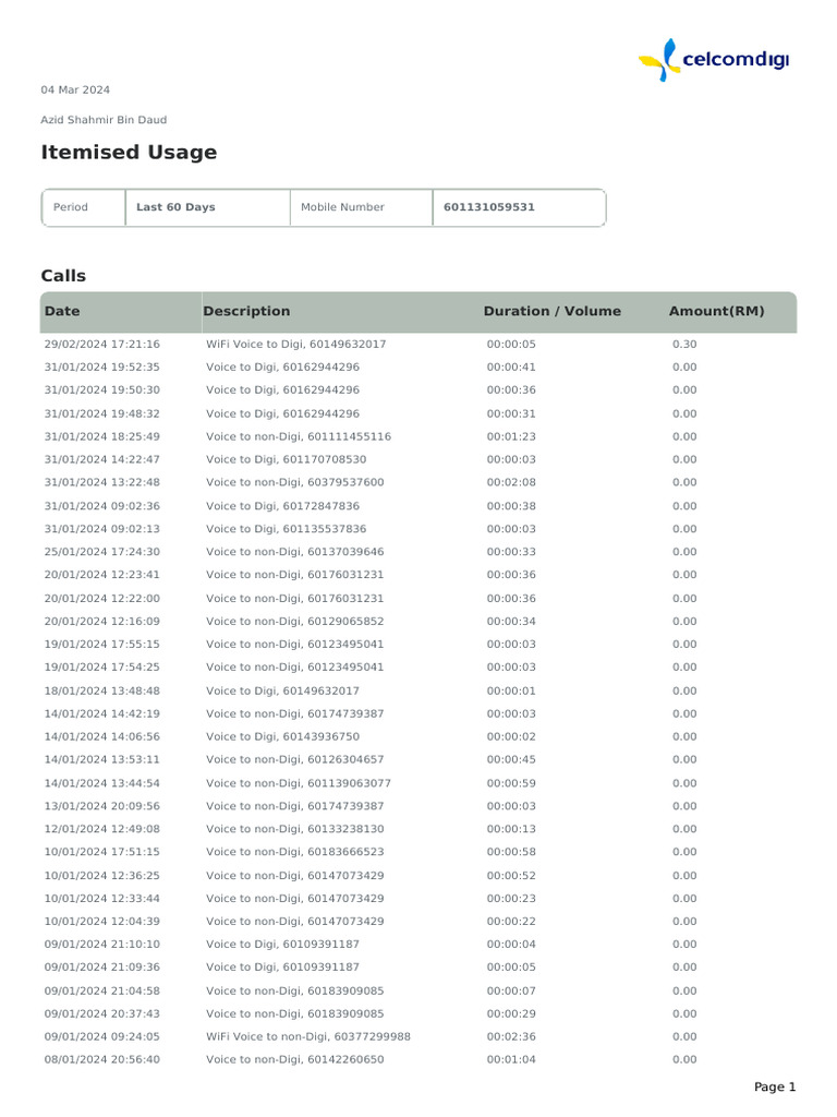 Itemised Digi Statement | PDF | Service Industries