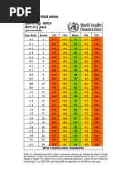OMS. IMC Meninos - 5-19 Anos. em Z Score. | PDF