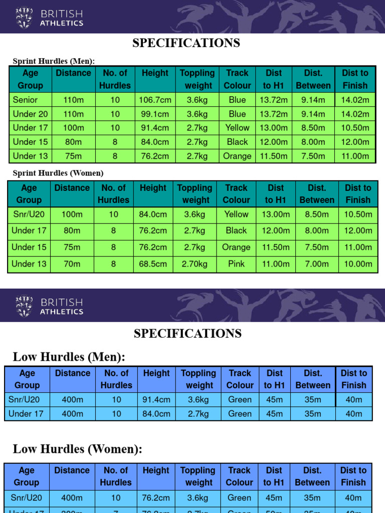 Track Hurdle Steeple Specs | PDF | Track And Field | Running