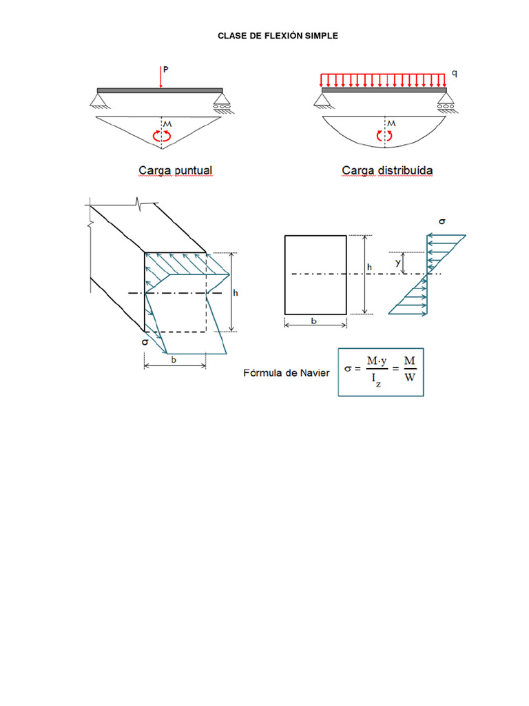 Tensiones Normales Por Flexión. Resolución de Ejercicios Típicos | PDF | Viga (Estructura) | Doblar