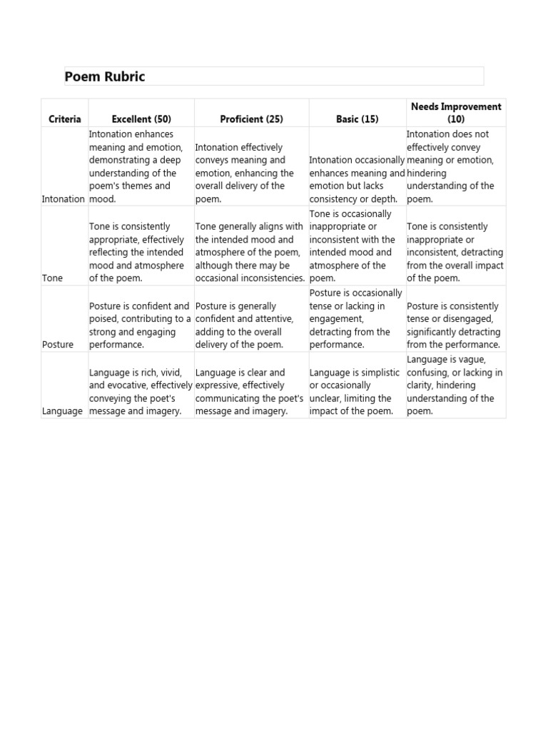 Poem Rubric | PDF | Poetry | Human Communication