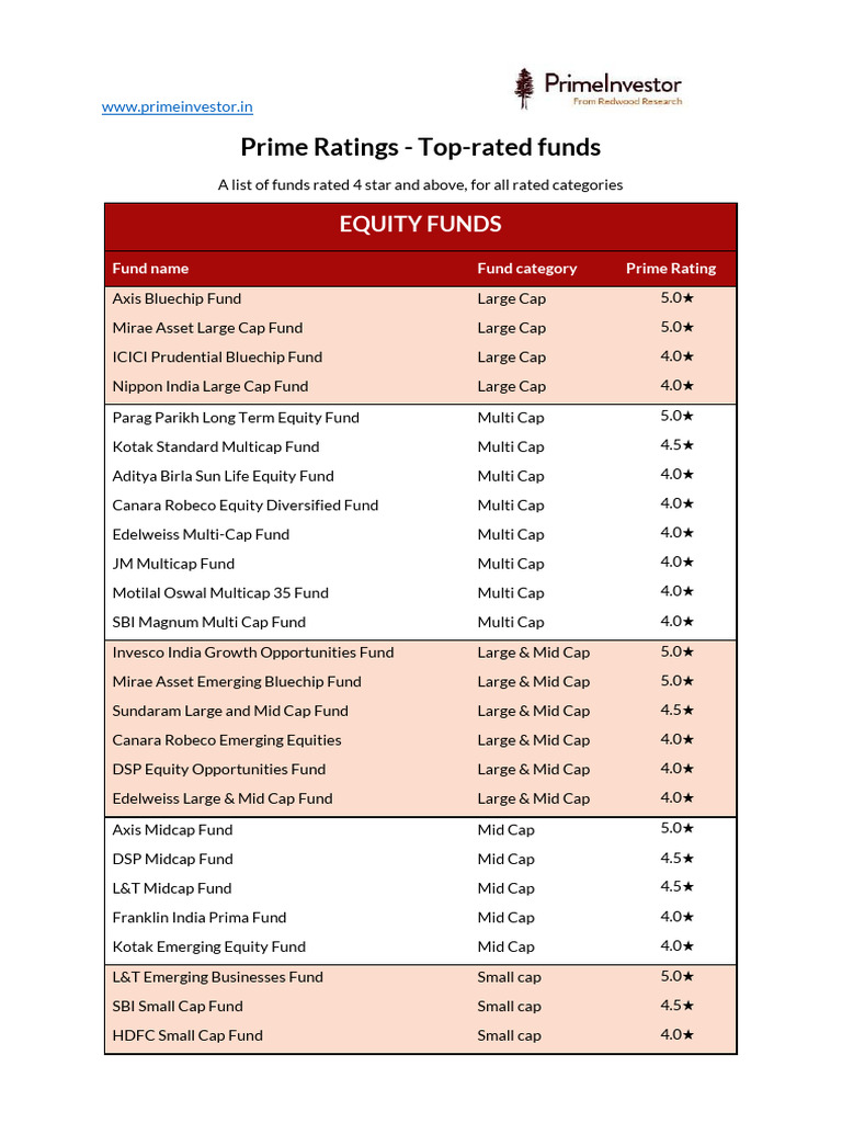PrimeRatedFunds Dec2019 | PDF | Gilt Edged Securities | Bonds (Finance)