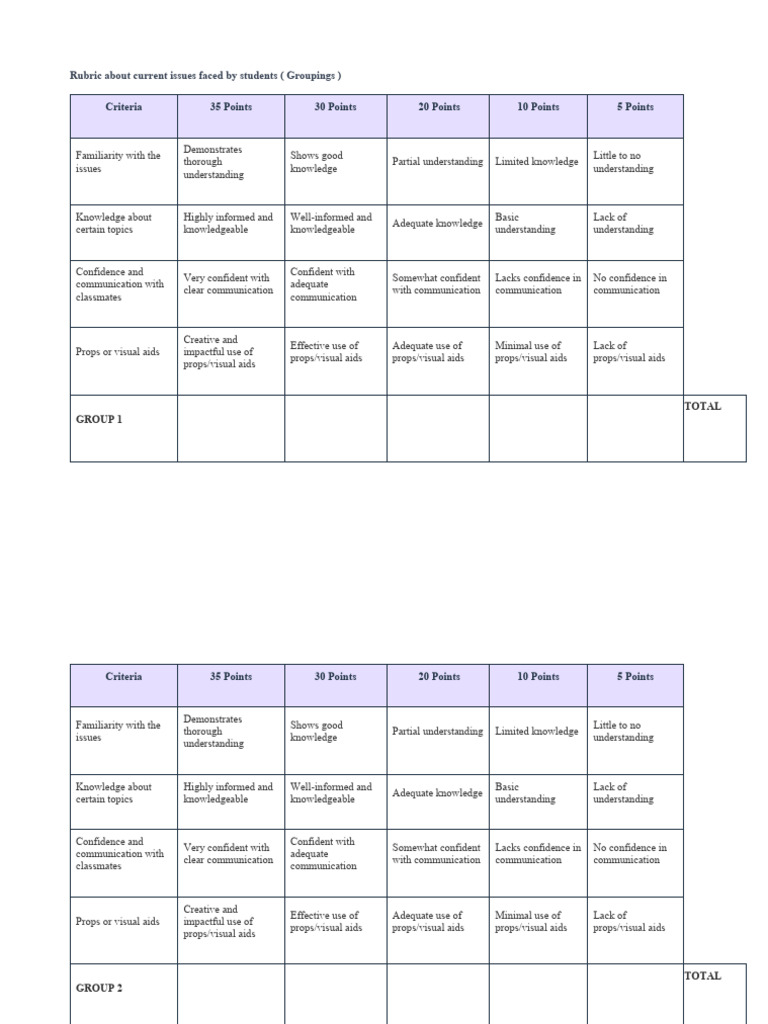 Rubric About Current Issues Faced by Students | PDF | Communication ...