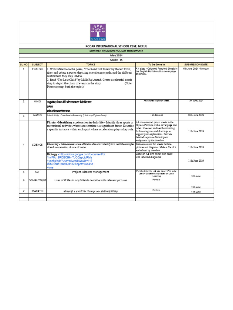 1714100980946.holiday Homework - Grade - Ix | PDF