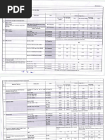 Department of Labour Salary Schedule Form | PDF | Government Finances ...