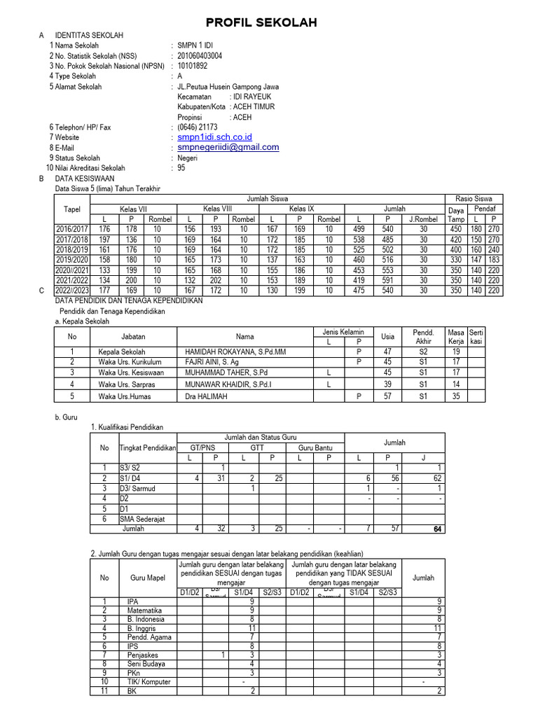 Profil SMPN 1 Idi: Data dan Akreditasi | PDF