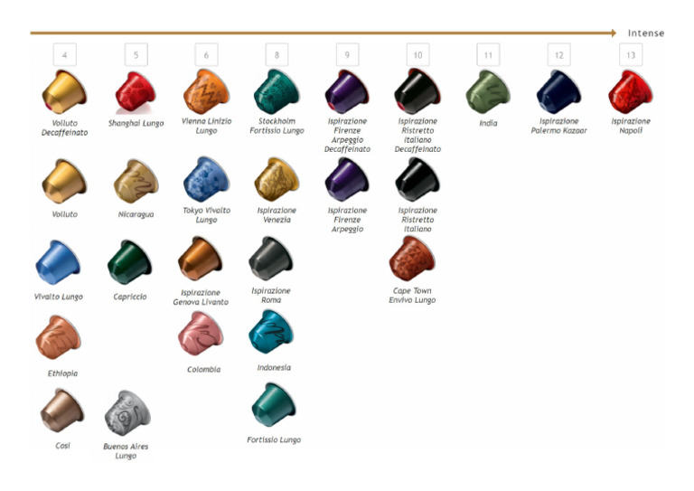 Nespresso Intensity | PDF