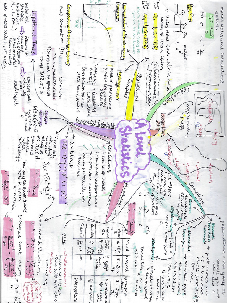 A Level Stats Complete Mind Map | PDF