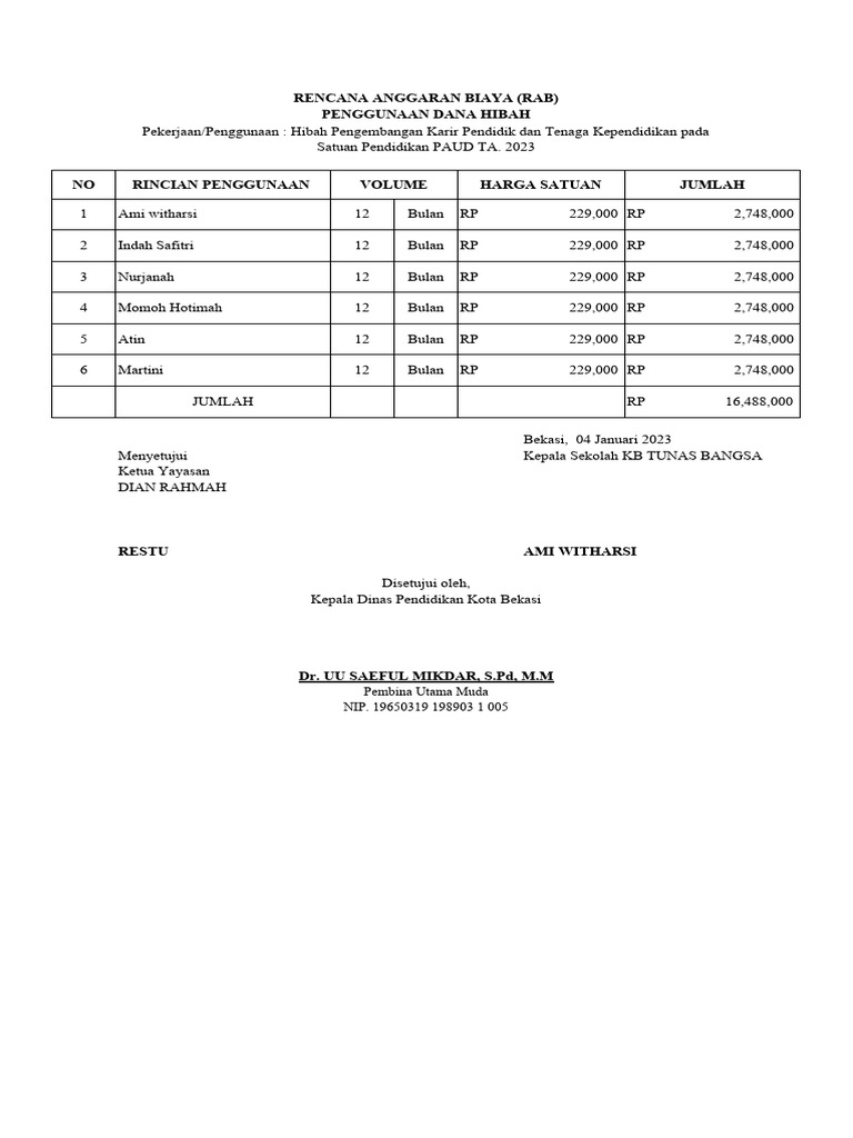 Contoh Rab Tungkin Lembaga Fix | PDF | Pengelolaan Keuangan & Uang