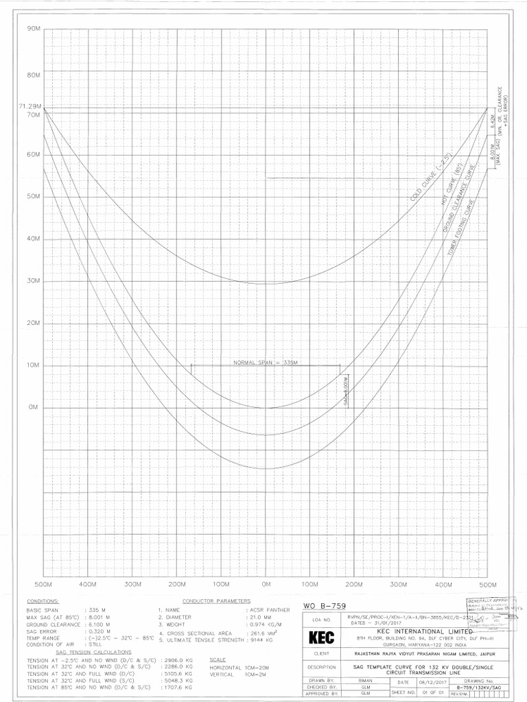 B 759 132KV SAG Sag Template Curve 132KV DC & SC | PDF
