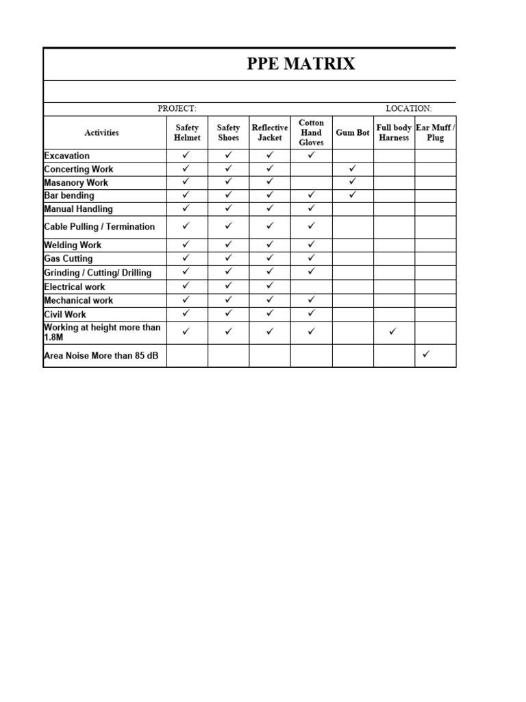 PPE Matrix | PDF