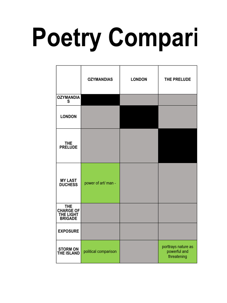 Comparing Poems | PDF