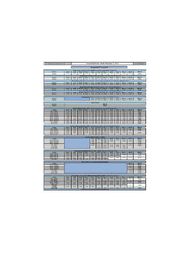 Revised Sheet of Profit Rates July 2012xlsx Meezan Bank | PDF