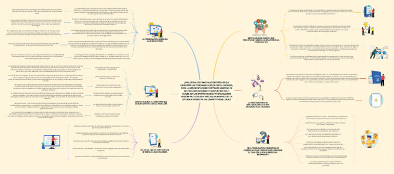Mapa Mental Pregunta de Investigacion | PDF | Marketing | Business