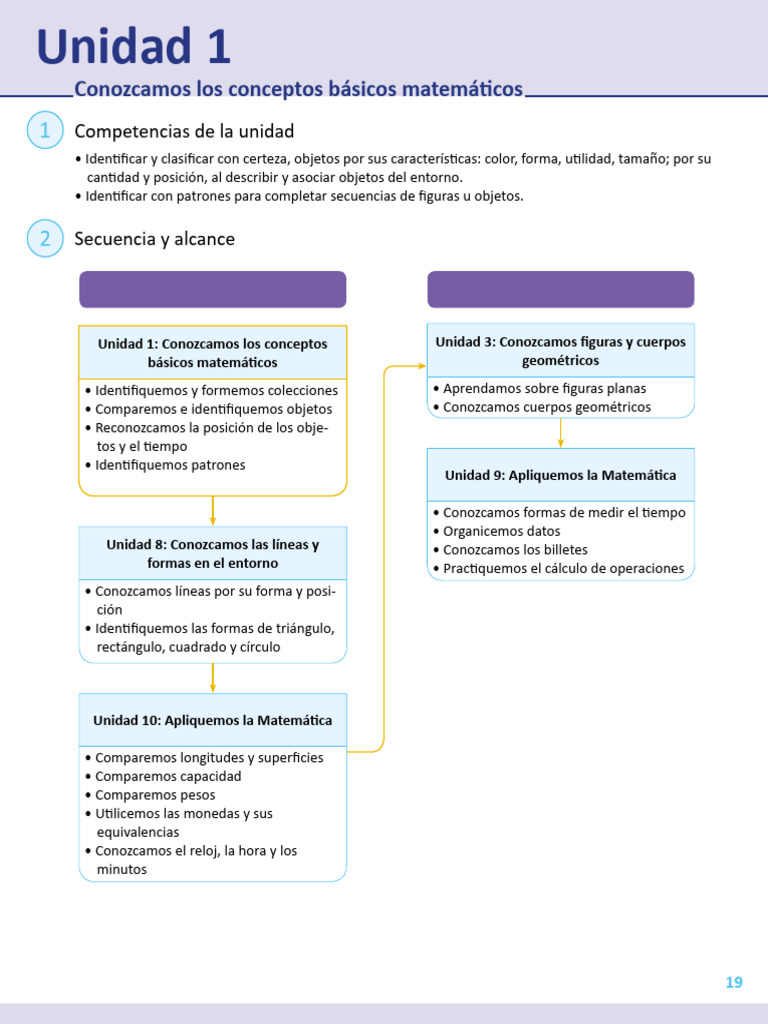 Teacher ES1 01 | PDF | Color | Geometría
