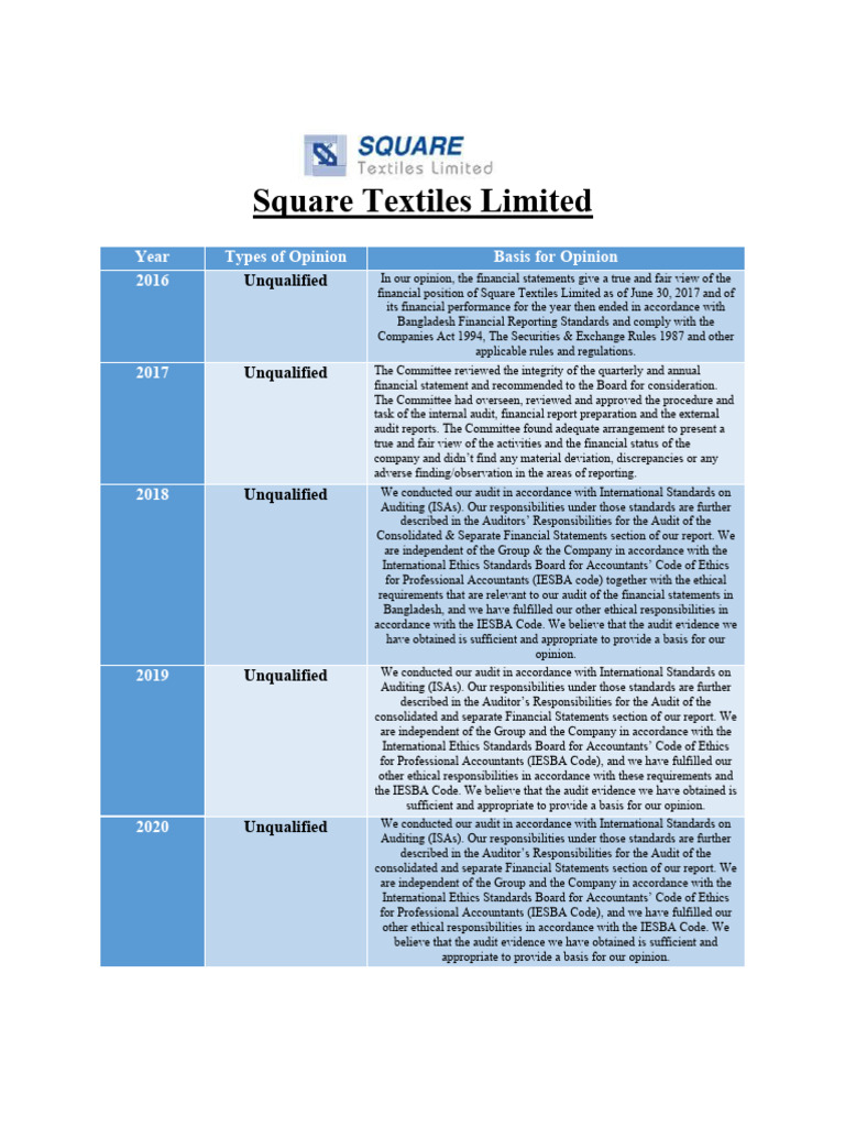 Square Textiles Limited | PDF | Financial Audit | Audit