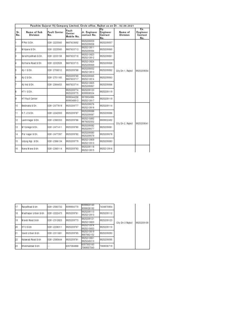 PGVCL Rajkot City Fault Center | PDF