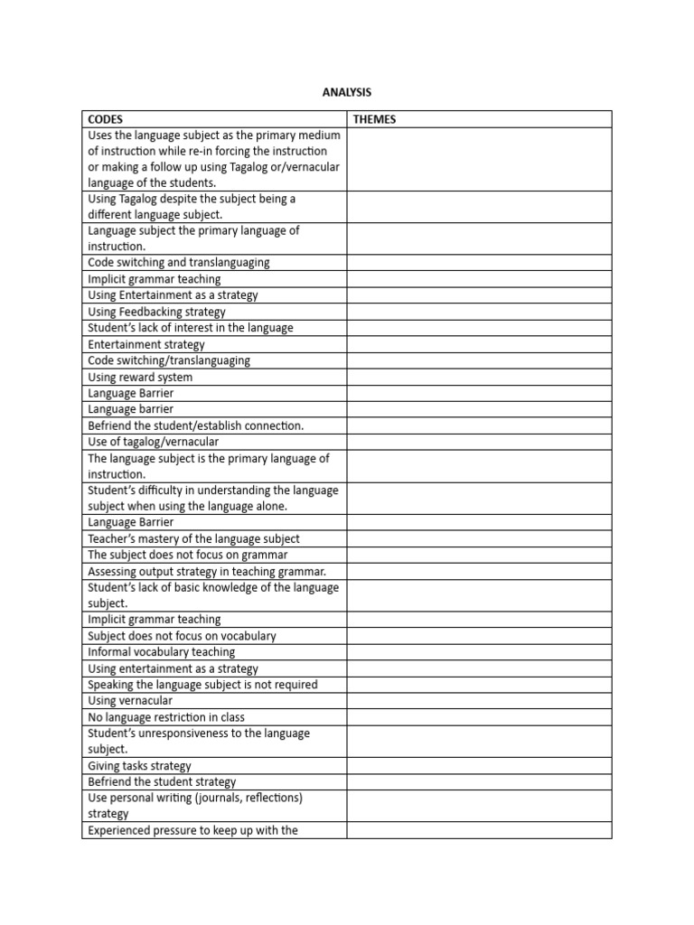 Language Teaching Strategies Analysis | PDF