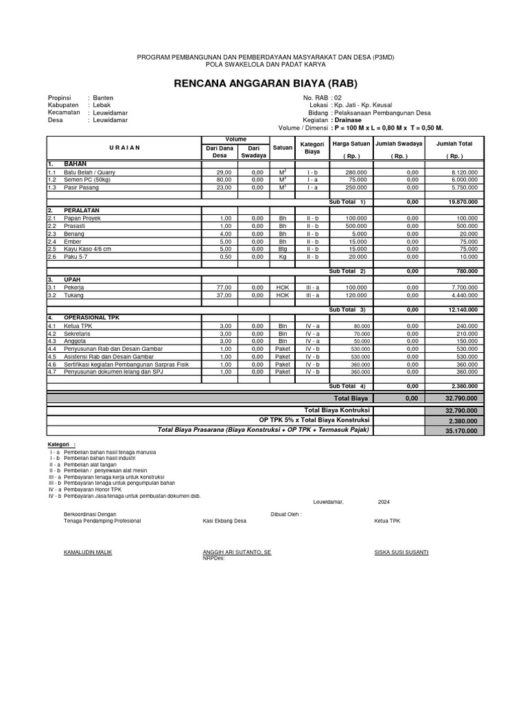 RAB Drainase CCO | PDF