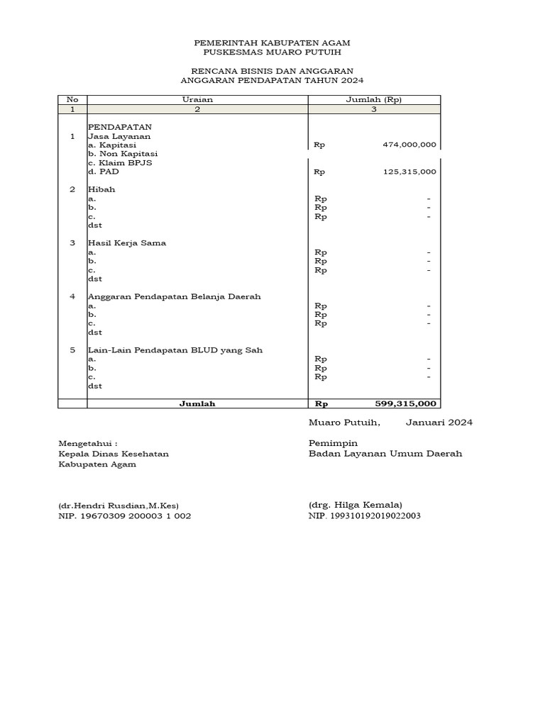 Rba Blud 2025 Uptd Puskesmas Muaro Putuih 2 | PDF