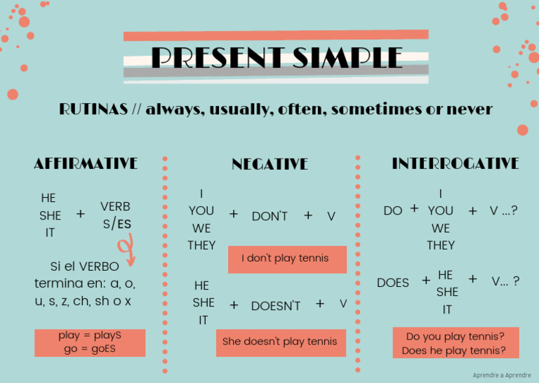 Esquema Teórico PRESENT SIMPLE 3º Ciclo PRIMARIA | PDF