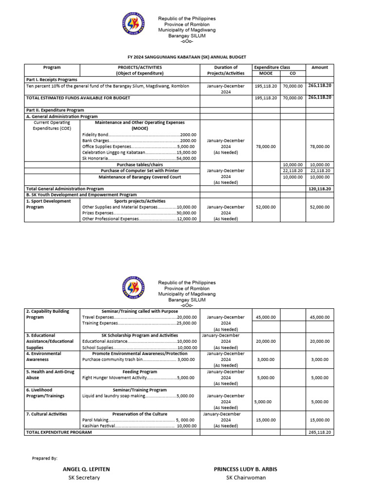 Silum Annual Budget Fy 2024 Sangguniang Kabataan | PDF | Business ...