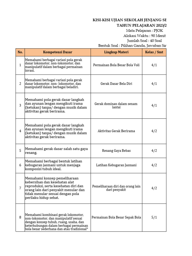 Kisi-Kisi Us Pjok 2023-2024 | PDF | Pengembangan Diri | Kesehatan Holistik