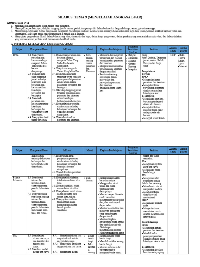 Silabus Kelas 6 Tema 9 6b | PDF