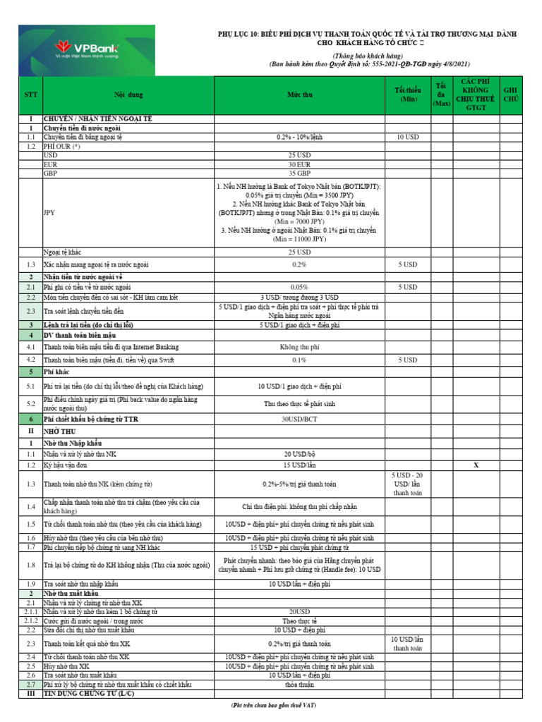 Bieu Phi TTTM KHDN | PDF