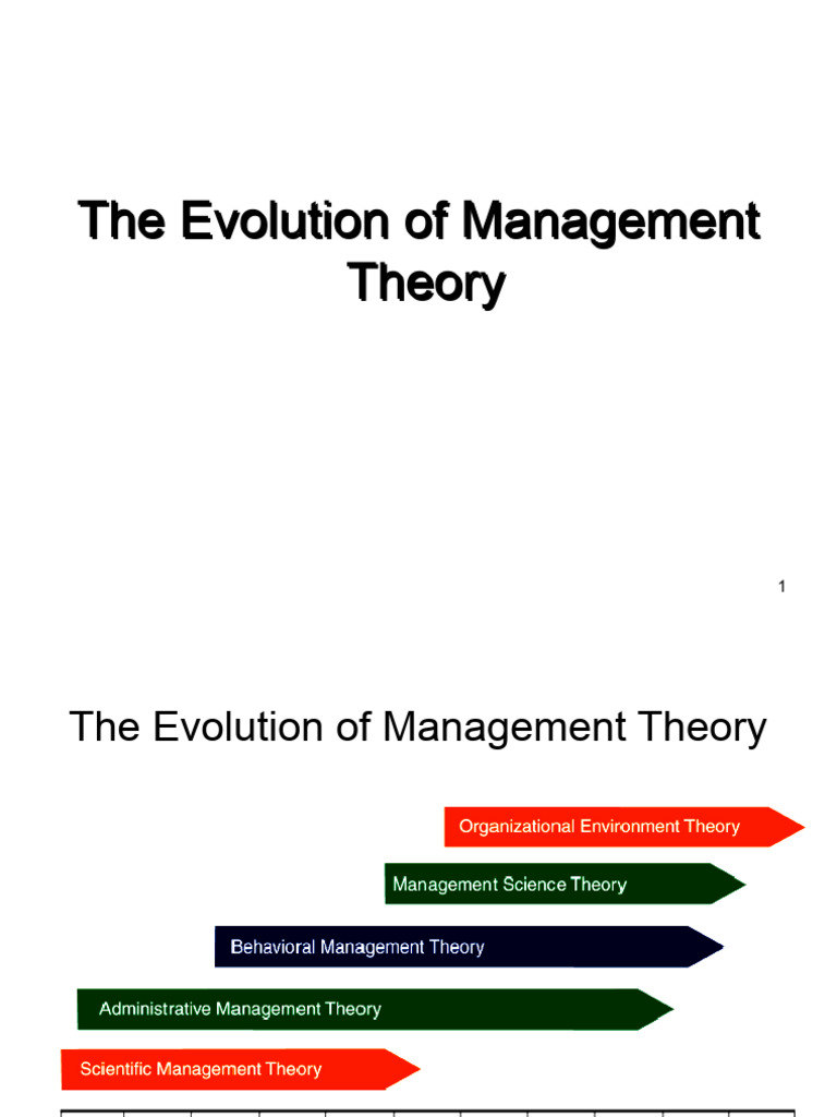 2 Evolution of Management Theories | PDF | Business Economics | Economies