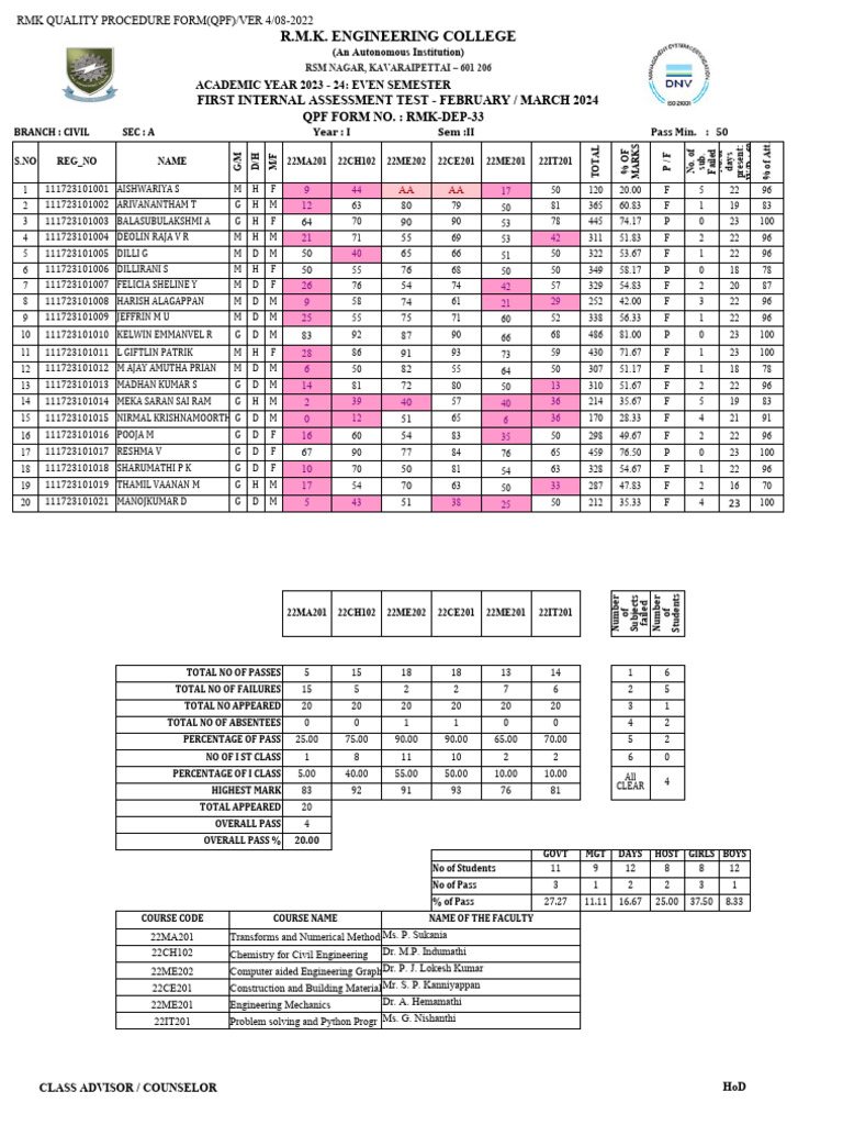 Fiat Result Analysis-Even Sem (2023-24) | PDF | Engineering | Computer ... Fiat Result Analysis-Even Sem (2023-24) | PDF | Engineering | Computer ...