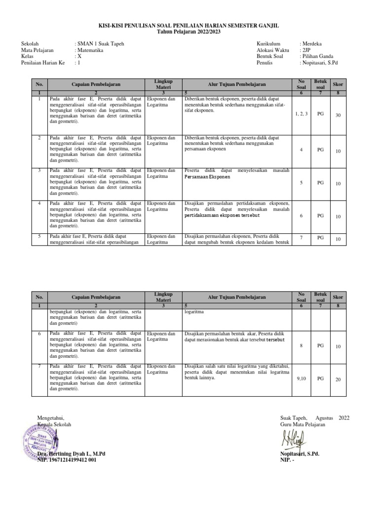 Kisi Soal Instrumen Penilaian Formatifdan Sumatif | PDF