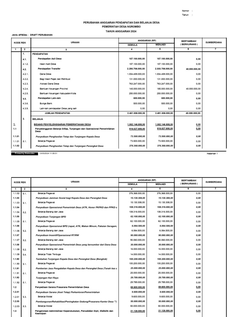Lampiran Perkades Perubahan Penjabaran APBDes 2024 | PDF