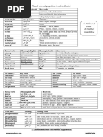 TOEIC Vocabulary Word List | PDF