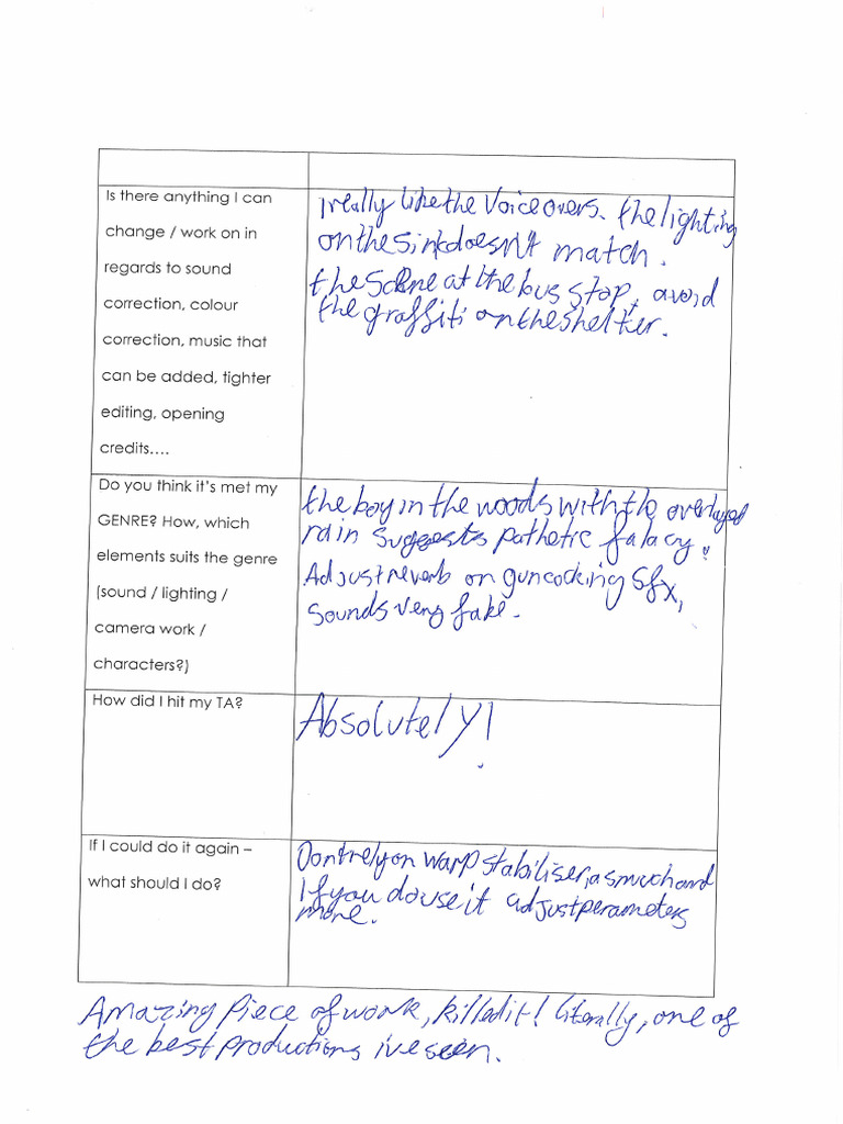 Feedback Sheets | PDF