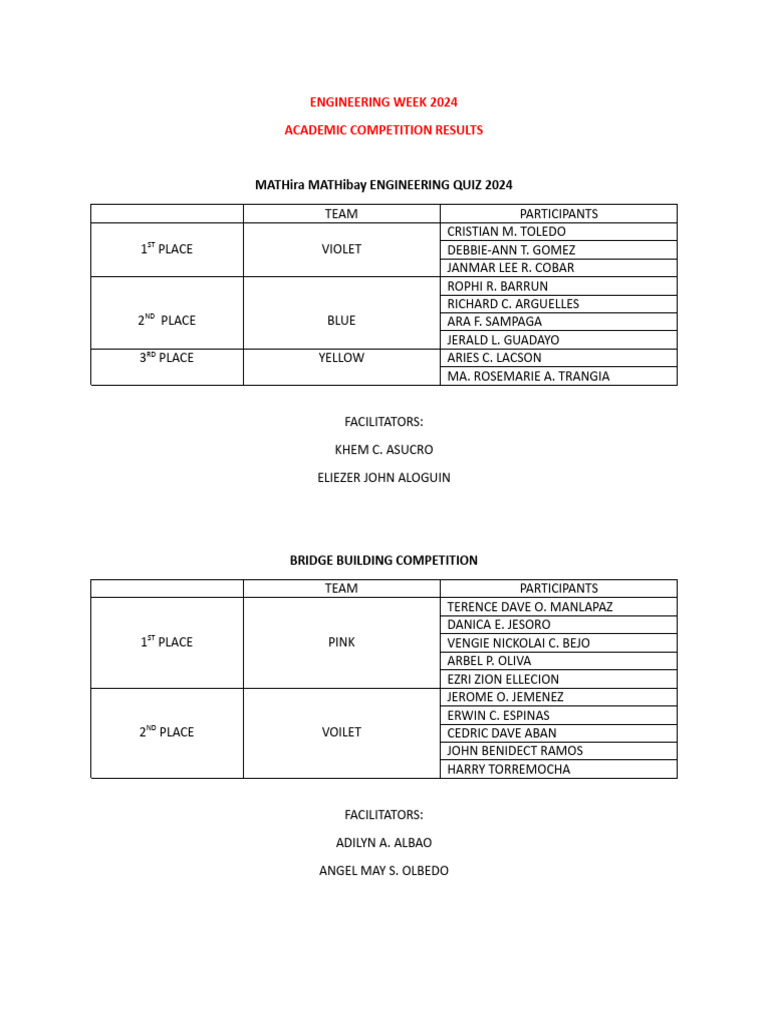 Academic Competion Results | PDF
