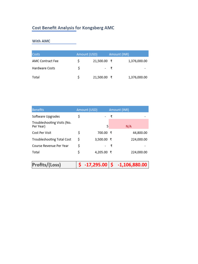 Cost Benefit Analysis - AMC | PDF
