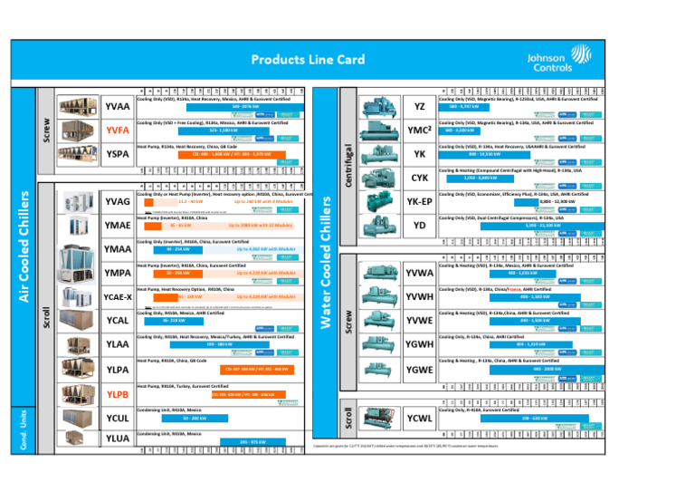 Chiller line Card | PDF | Manufactured Goods | Mechanical Engineering