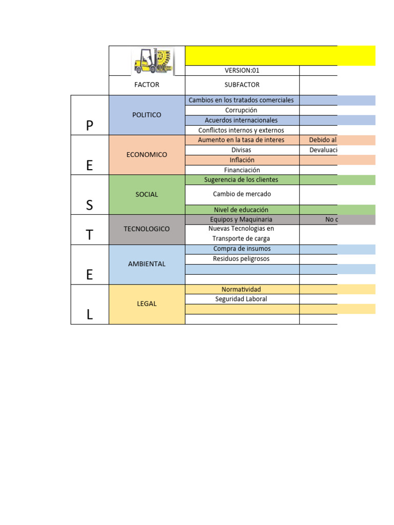 Matriz Pestel | PDF | Inflación | Dinero