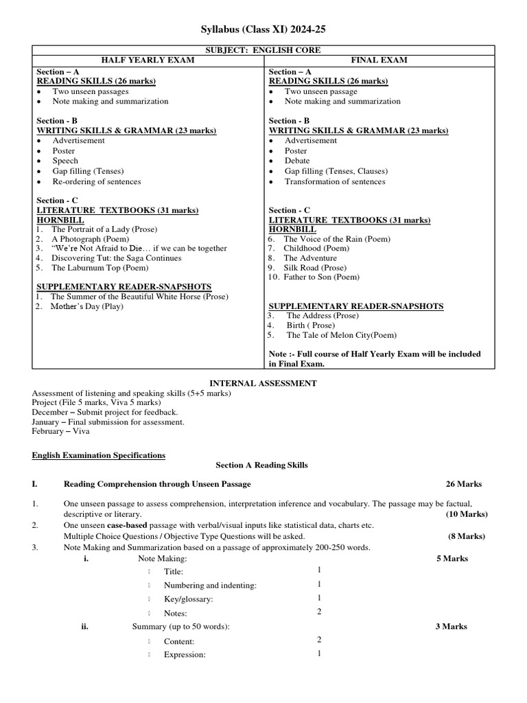 Syllabus Class Xi Download Free Pdf Debits And Credits Chemistry
