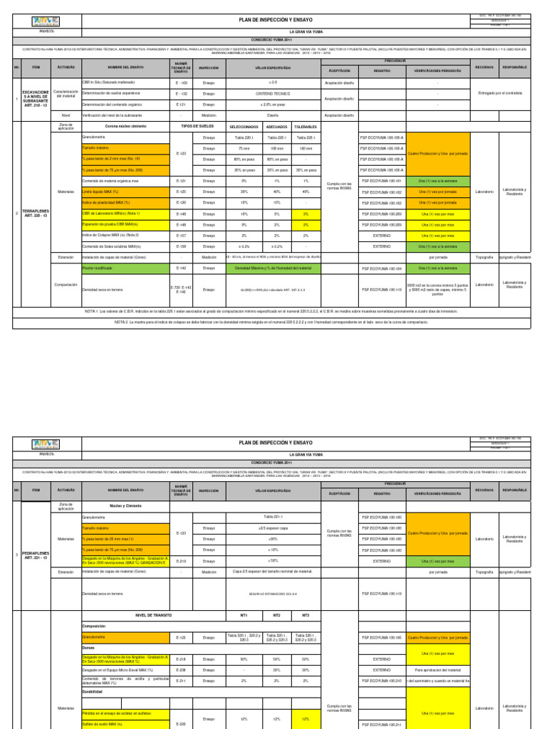 Plan de Inspección y Ensayo Vial Yuma | PDF