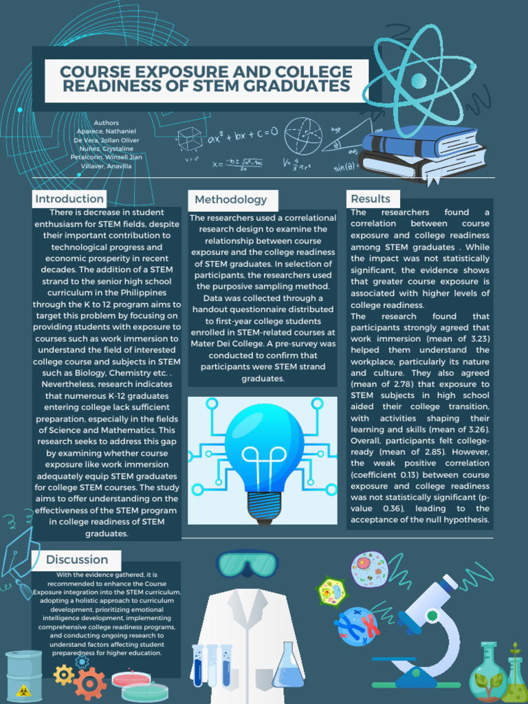 Research Poster (Course Exposure and College Readiness of STEM ...