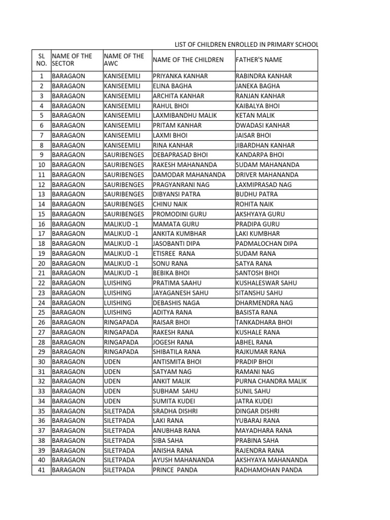 Primary School Enrollment List | PDF