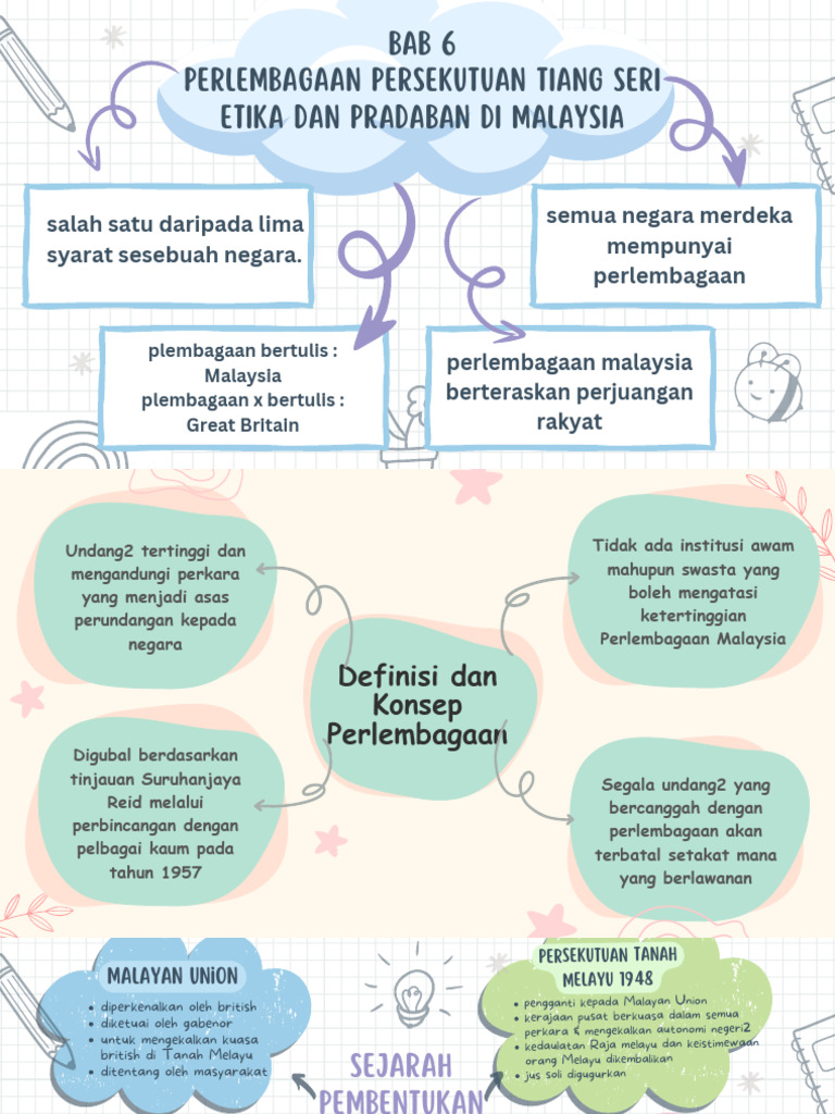 Mind Map Bab 6 | PDF