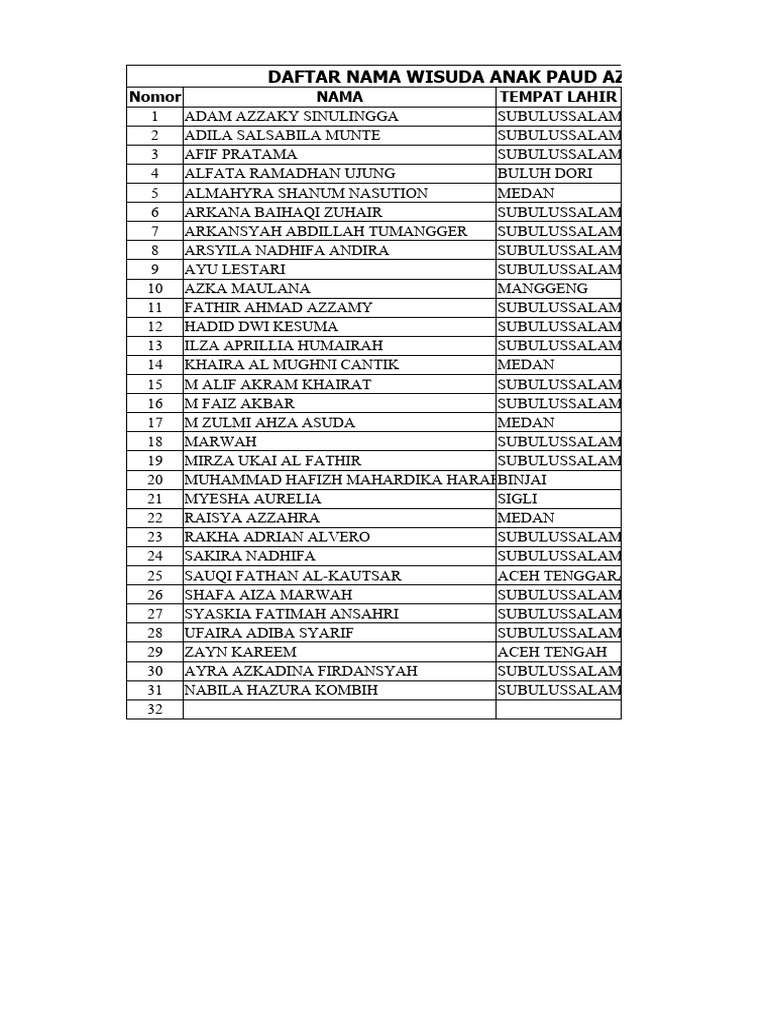 Daftar Nama Wisuda Paud Azzahra 2024 | PDF