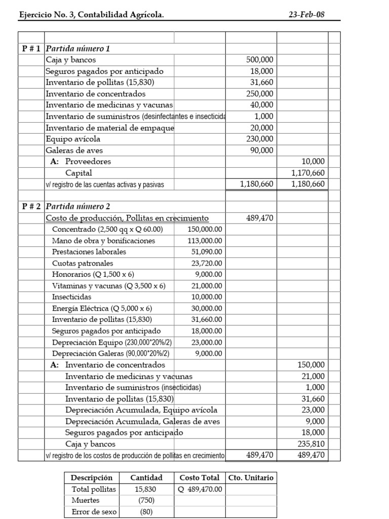 Ej 3, Conta Agropecuaria, 23, Feb | PDF | Contabilidad | Negocios económicos