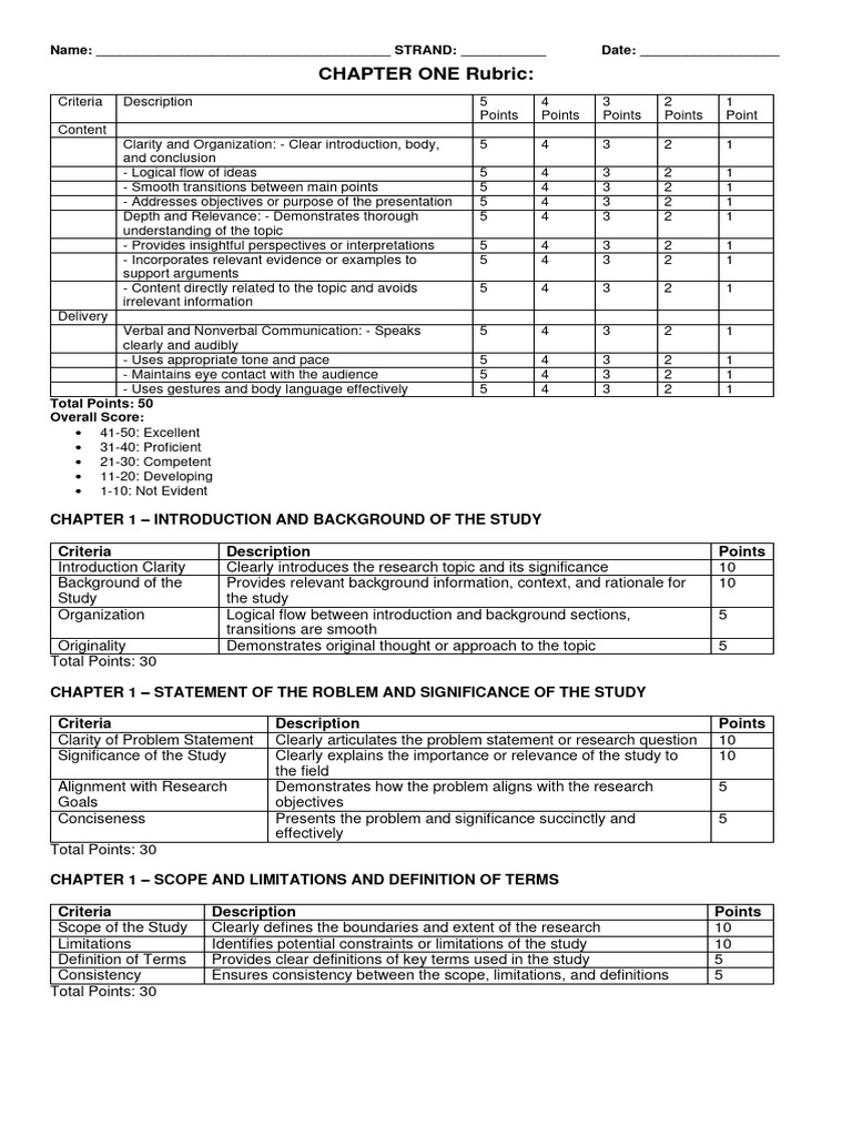 CHAPTER-ONE-RUBRIC | PDF | Relevance | Nonverbal Communication