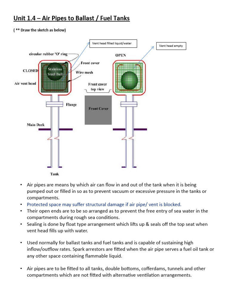 1.40 Air Pipe Ballast & Fuel Tank | PDF | Pipe (Fluid Conveyance ...